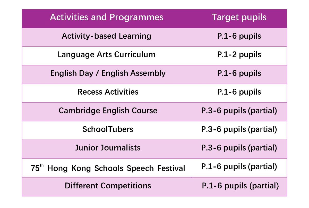 Activities and Programmes | 大埔浸信會公立學校